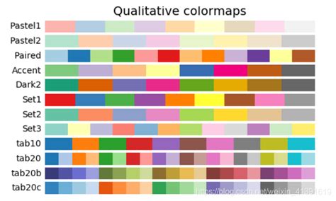 sns的color palette以及plt的cmap sns cmap csdn博客