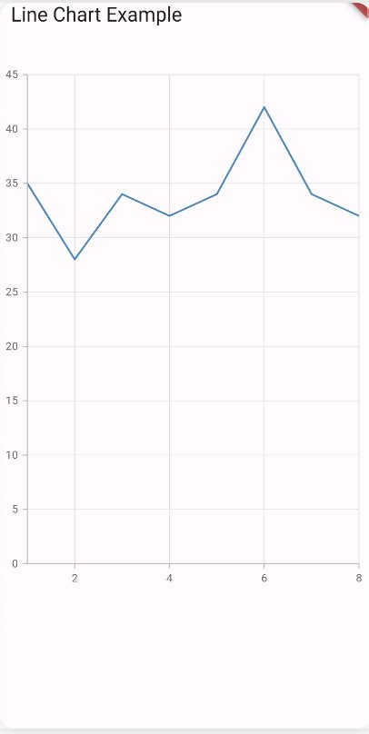 Syncfusion Flutter Charts Mobikul