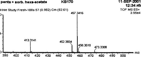 Figure 3 22 From Development Of A Lc Ms Method To Determine 66 2h