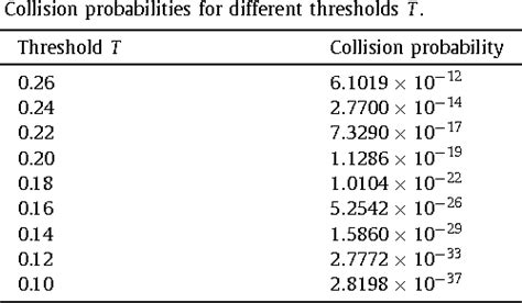 Table 1 From Robust Image Hashing Using Non Uniform Sampling In Discrete Fourier Domain
