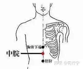 肚子胀气排不出来怎么办这样做可以快速排气 知乎