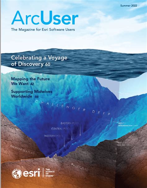 Transfer Content Between Arcuser Online Users