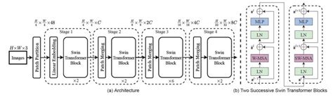 Priyanka Madiraju On Linkedin 100daysofai 100daysofai 100daysofai