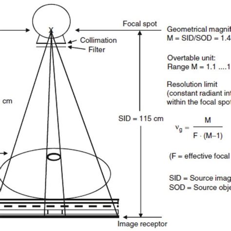 Spatial Resolution In Line Pairs Per Millimeter Lp Mm For An X Ray Download Scientific