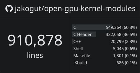 Jakogutopen Gpu Kernel Modules Ghloc