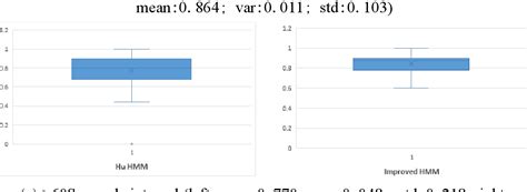 Figure 5 From Spatial Temporal Analysis Of Vehicle Routing Problem From Online Car Hailing