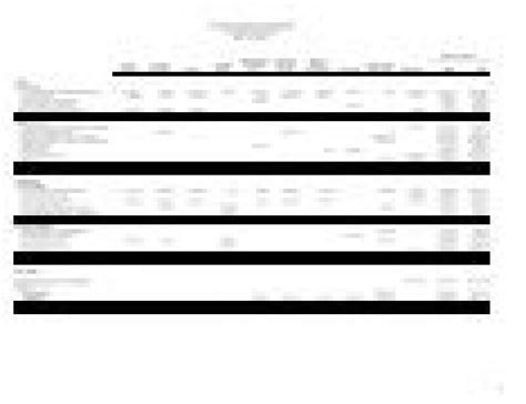 Statement Of Net Assets USNH Financial Services University