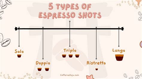 Watery Espresso 11 Reasons Why And How To Fix It
