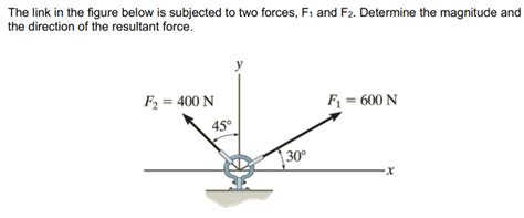 Solved Use Matlab To Show The The Following And Provide