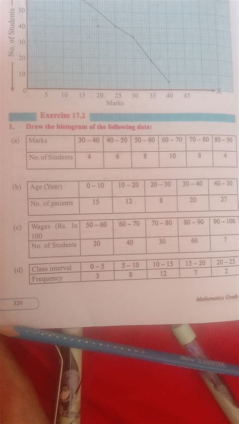 Draw The Histograms For The Following Data Sets A Marks 30 4