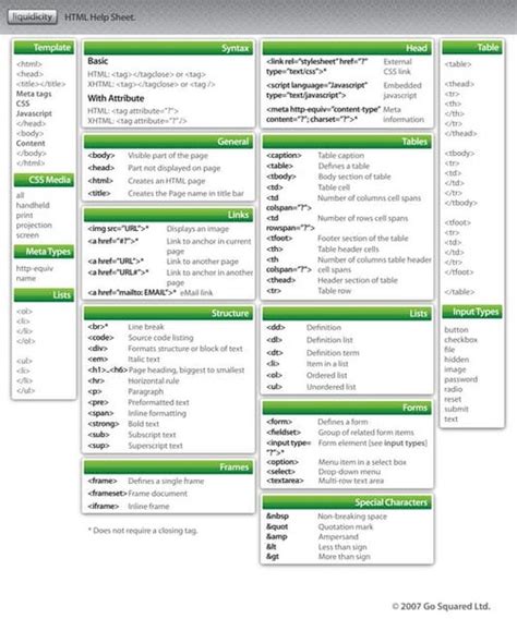 Html Code Cheat Sheet