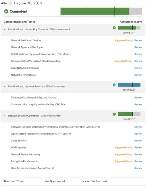 c172 networking and security foundations passed r wgu