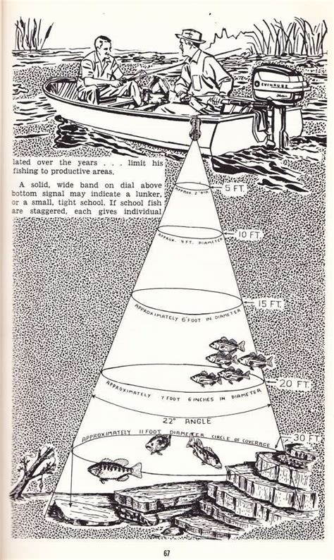 Electronic Fishing 1962 Bass Fishing Archives Electronics