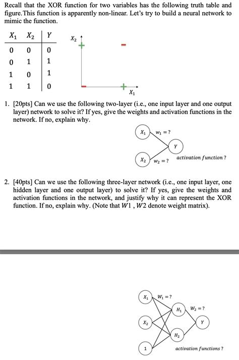 Solved Recall That The XOR Function For Two Variables Has Chegg Com