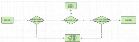 【网络】高并发场景处理：线程池和io多路复用 阿里云开发者社区
