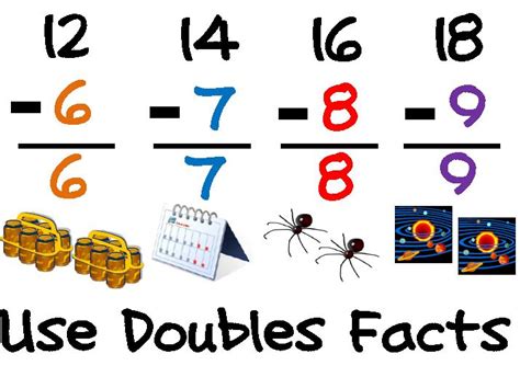 Addition Subtraction Outcomes Grade At NMES