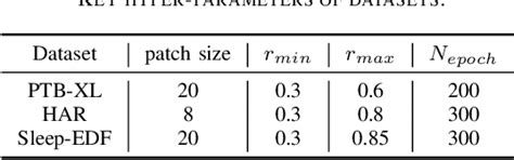 Table Iii From Self Supervised Time Series Representation Learning Via