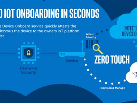 Intel Aims To Scale Iot Deployments With Secure Device Onboarding Zdnet