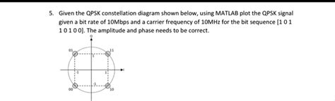 Solved 5 Given The Qpsk Constellation Diagram Shown Belowusing