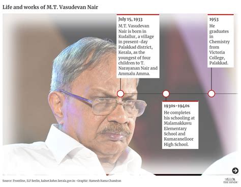 Former Pm Manmohan Singh Dies At 92 South Korea Plane Crash And More The Week In 5 Charts