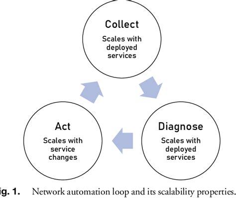 Figure 1 From Flexible And Scalable Ml Based Diagnosis Module For Optical Networks A Security