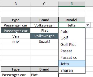 Examples Of How To Use Formulas In Excel Spreadsheets