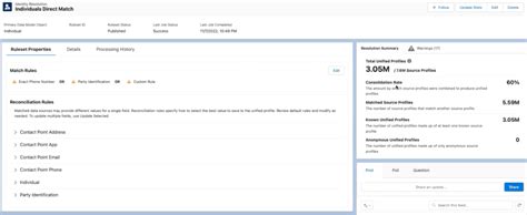 Salesforce Data Cloud Features Functions Market Anomaly