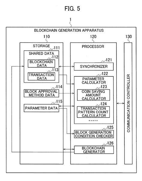 blockchain generation method non technical european software patents
