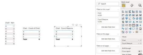 Solved How To Distinct Count With Filter Counting Measu Microsoft Fabric Community