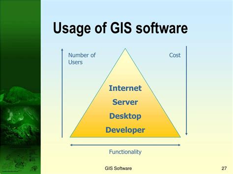 Ppt Gis Software Powerpoint Presentation Free Download Id 4847257