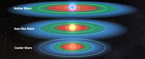 Red Dwarf Stars And The Planets Around Them News Astrobiology