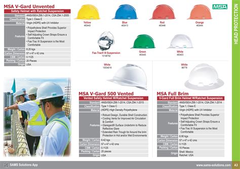Safety Helmet Color Code Tracey Mills