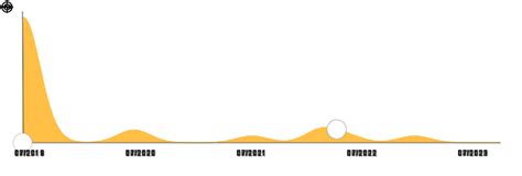 CVE 2018 19462 Exploits Severity Feedly CVE 2018 19462 Exploits Severity Feedly