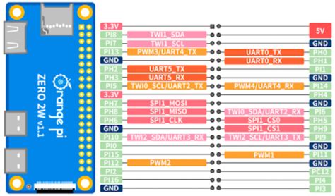 External Sd Card Using Spi On Orange Pi Zero 2w Allwinner Sunxi Armbian Community Forums