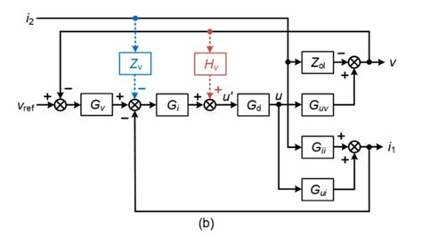 Impedance Based Analysis For Power Electronics Based Systems CSE