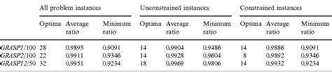 Table 2 From A Tabu Search Algorithm For Large Scale Guillotine Un