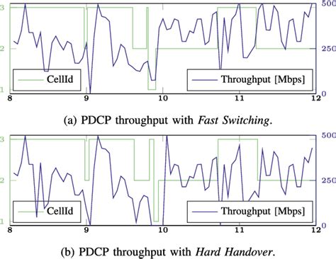 Figure 14 From End To End Simulation Of 5g Mmwave Networks Semantic Scholar