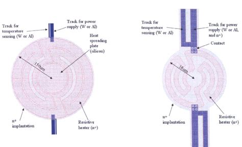 PDF Ultra Low Power Single Crystal Silicon SOI CMOS Micro Hotplate With Novel Temperature