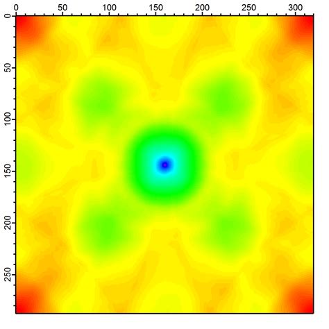 Angle Averaged Intensity Vs Radius Profile From Intensity Image