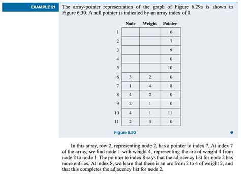 Graphs And Trees