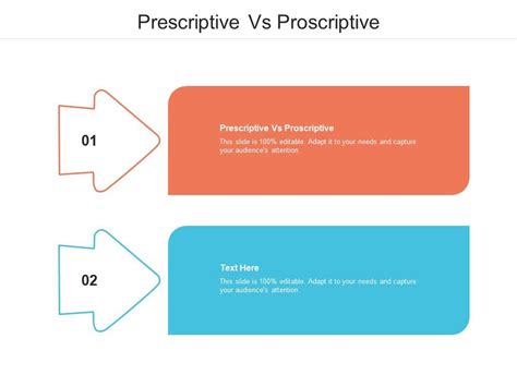 Prescriptive Vs Proscriptive Ppt Powerpoint Presentation Portfolio Picture Cpb Presentation