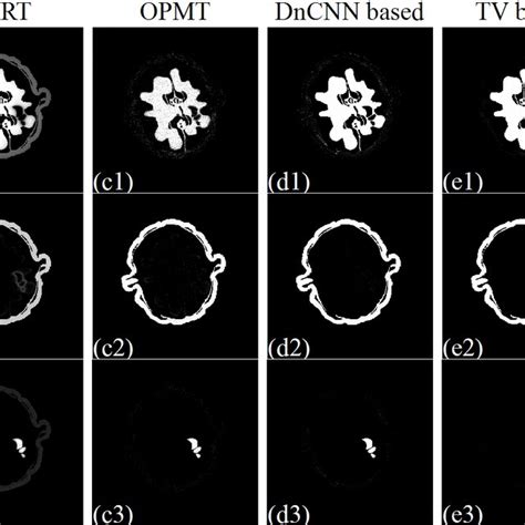 Results Of Simulation Dataset Obtained By Different Methods With Noise Download Scientific