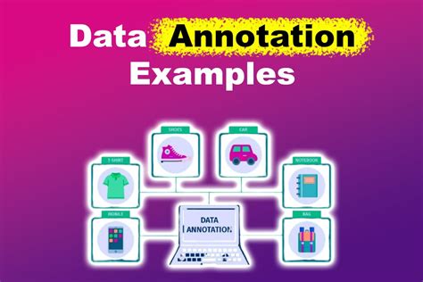 7 Data Annotation Examples Data Annotation Purpose Portfolink