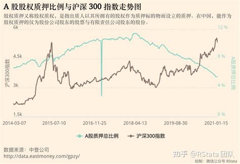 20142021年上市公司股权质押数据 知乎