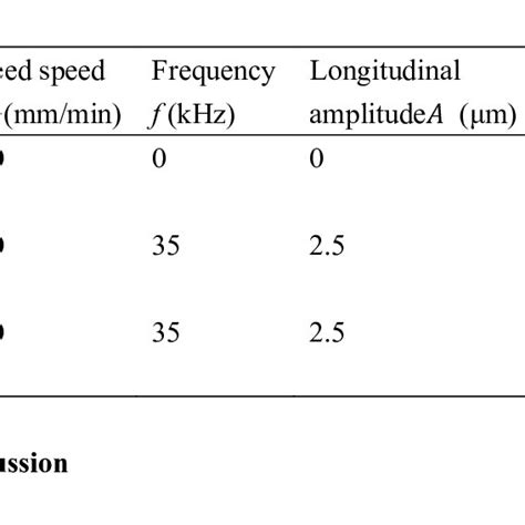 Illustration Of Cfrp Ti Drilling Interface Region Download Scientific Diagram