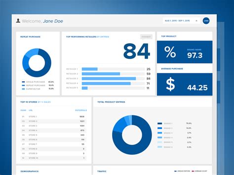 Interactive Report Dashboard By CTIX On Dribbble