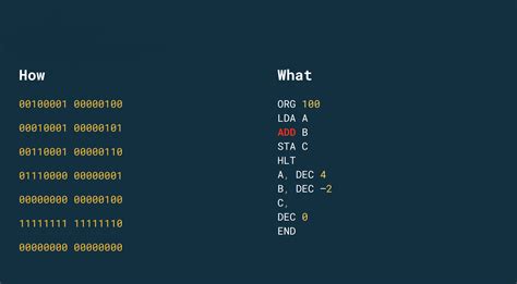 Generations Of Programming Languages Ecbuilder