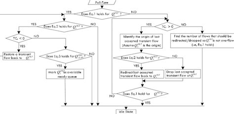 periodic polling cycle operation the status of its corresponding tc i download scientific