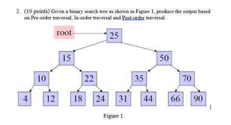 Solved Points Given A Binary Search Tree As Shown In Chegg