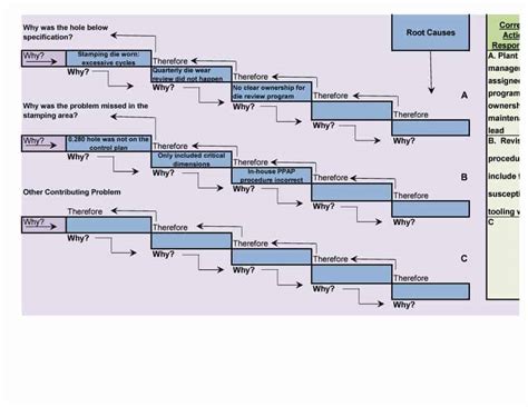13 Root Cause Analysis Templates Word Excel Samples